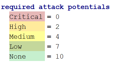 A Tool-Based Security Analysis – Part 1: Required Attack Potential