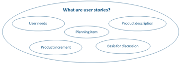 What are (good) user stories?