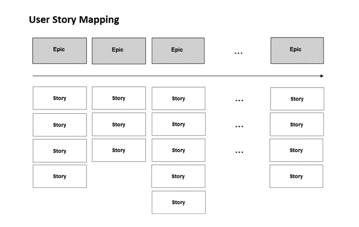 How I use User Story Mapping in Release Planning