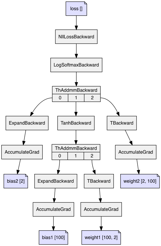 Deep Learning for Information Extraction