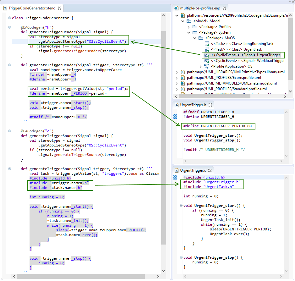 Uml Profiles In Enterprise Architect Models Example Code Generation