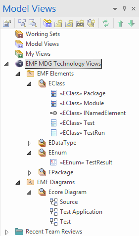 Tailoring Enterprise Architect with MDG Technologies