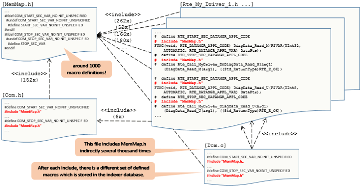 Improving Eclipse Cdt Indexer Performance