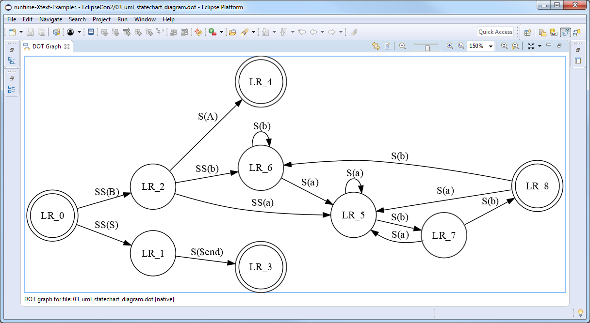 Adding GEF DOT-based visualization support to the Eclipse IDE