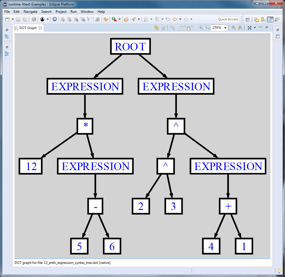 Adding GEF DOT-based visualization support to the Eclipse IDE
