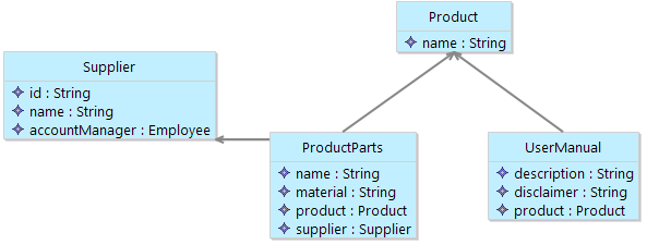 Domain-specific visualization of textual models with Xtext and Sirius