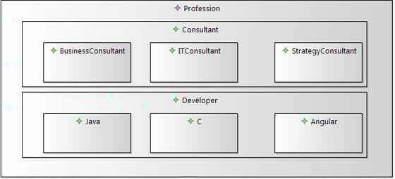 Domain-specific visualization of textual models with Xtext and Sirius