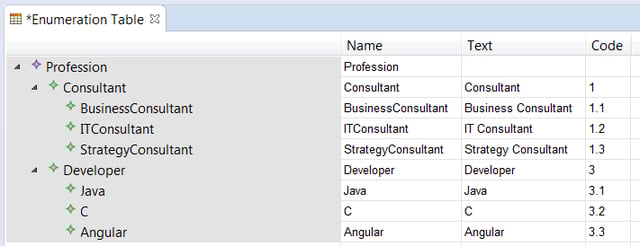 Domain-specific visualization of textual models with Xtext and Sirius