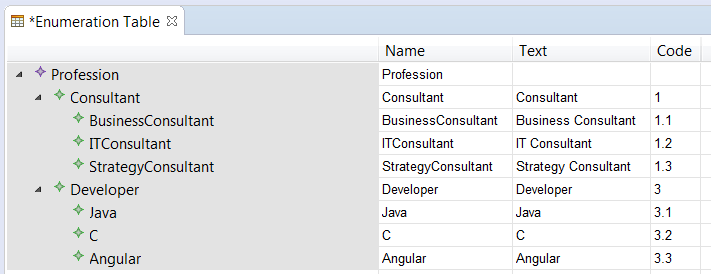 Domain Specific Visualization Of Textual Models With Xtext And Sirius