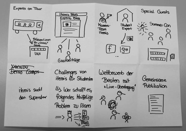 Mehr als Brainstorming: Kreativmethoden im Design Thinking