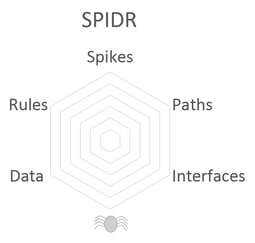 SPIDR – five simple techniques for a perfectly split user story