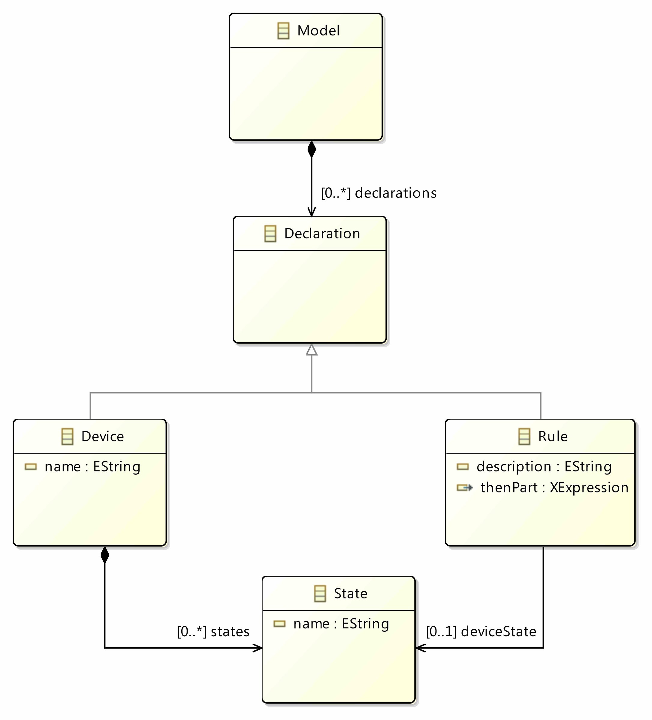 Eclipse GEF DOT – Graphical Views on Xtext DSLs