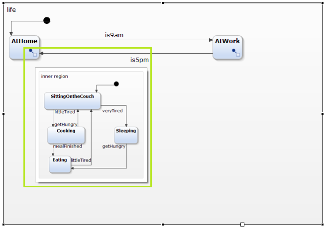 Structuring your statecharts with subdiagrams