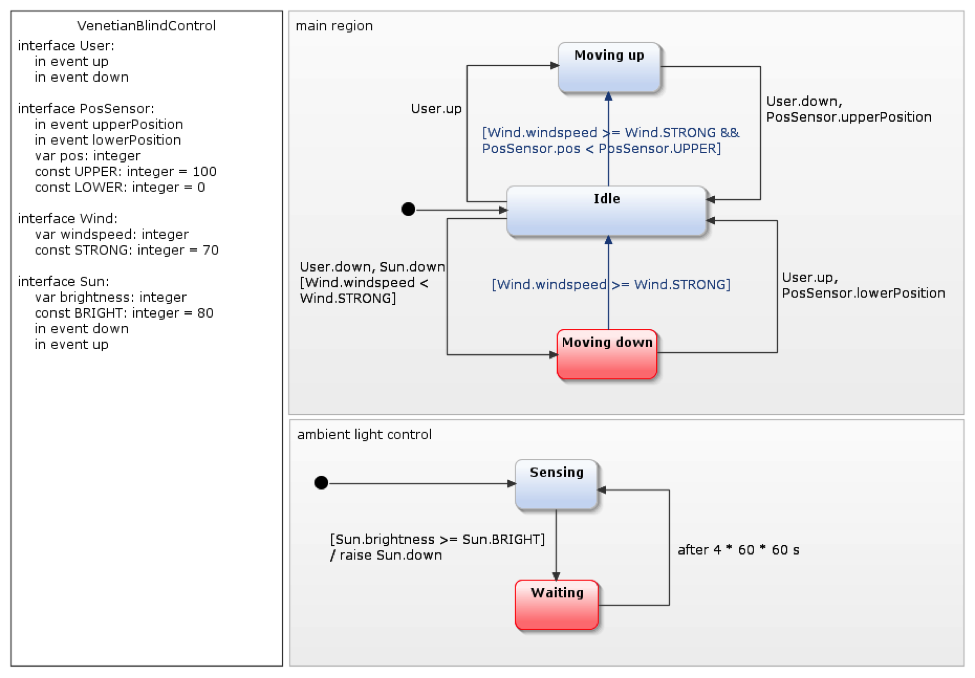 How to use state machines for your modeling (Part 2): Time-controlled ...
