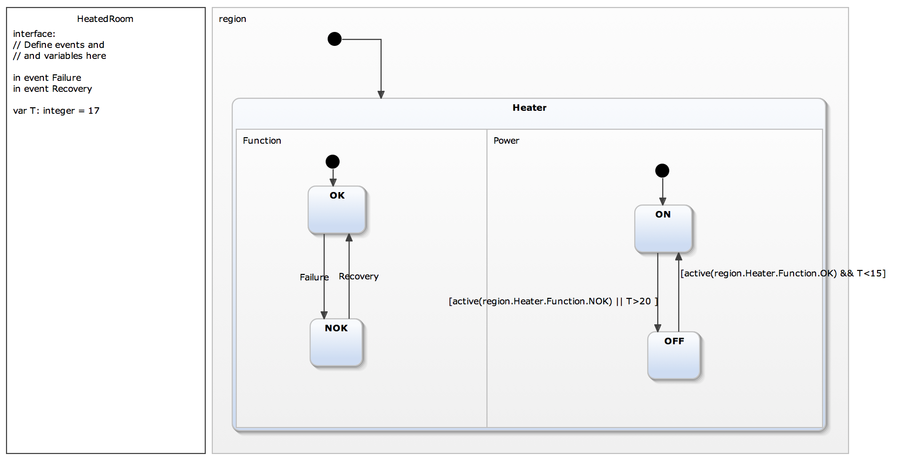 Using YAKINDU Statechart Tools for exploring system simulator models in ...