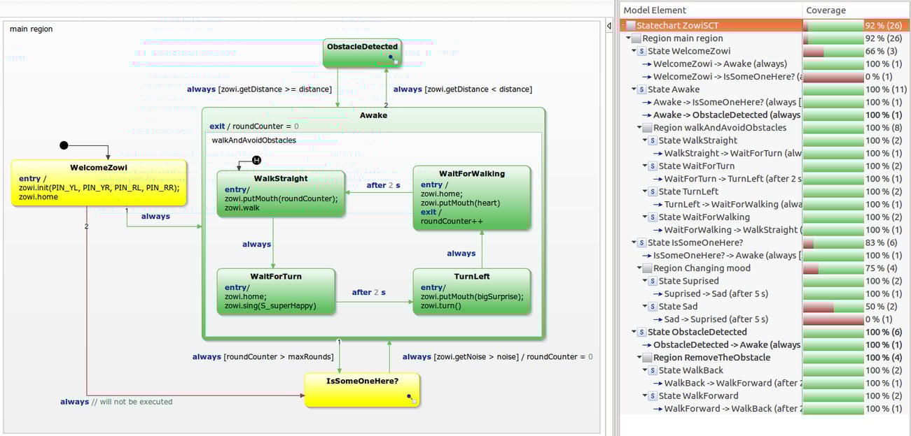 YAKINDU Statechart Tools March release – new and noteworthy