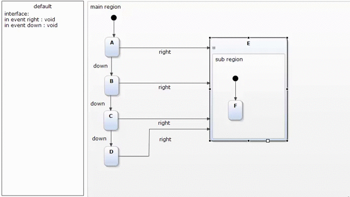 YAKINDU Statechart Tools March release – new and noteworthy