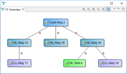 What Is Requirements Coverage and How Can It Be Analyzed?