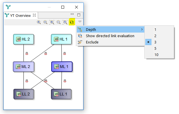 About bidirectional traceability, link semantics and a toggle button