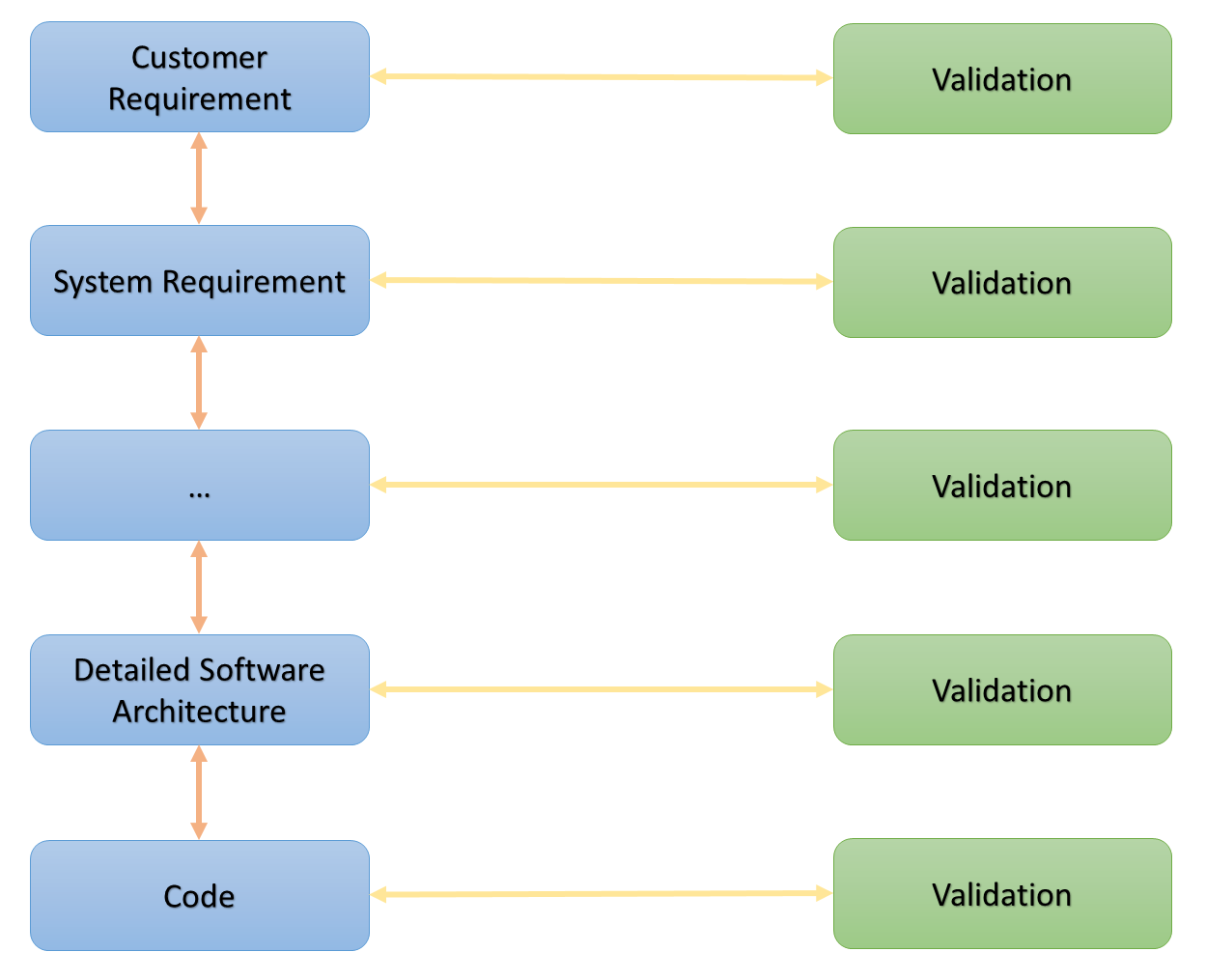 How To Create a Requirements Traceability Matrix in Excel