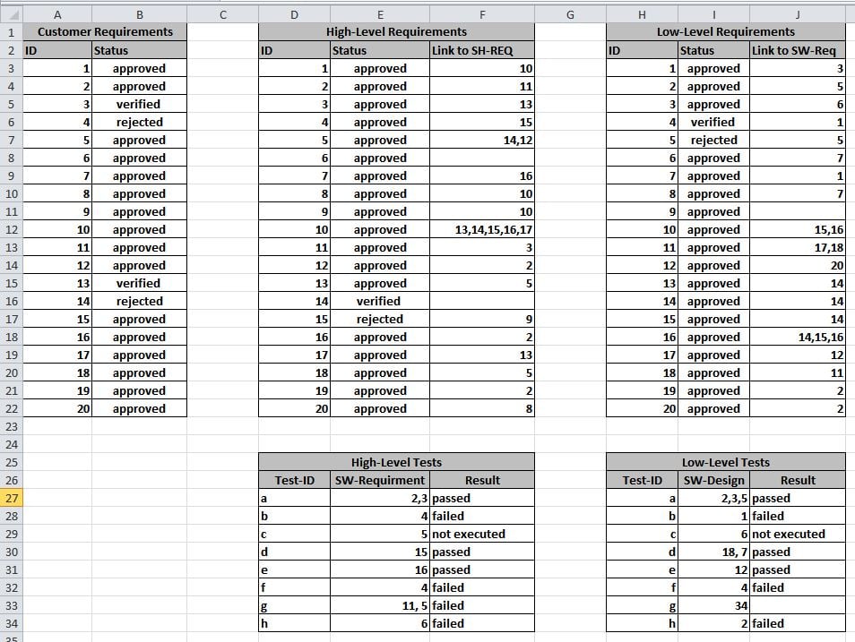 What Is Requirements Coverage and How Can It Be Analyzed?
