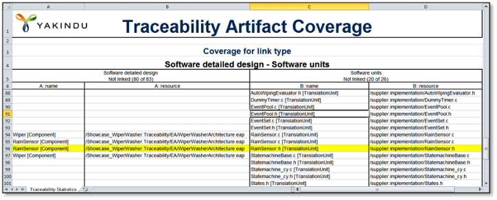 Tracing requirements and source code