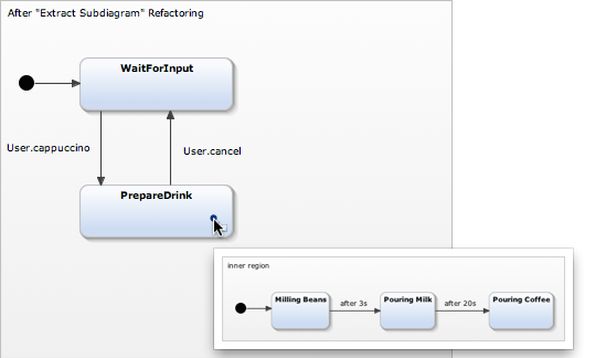 Refactor your state machine with YAKINDU Statechart Tools