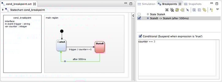 Better Statechart Testing with Simulation Breakpoints
