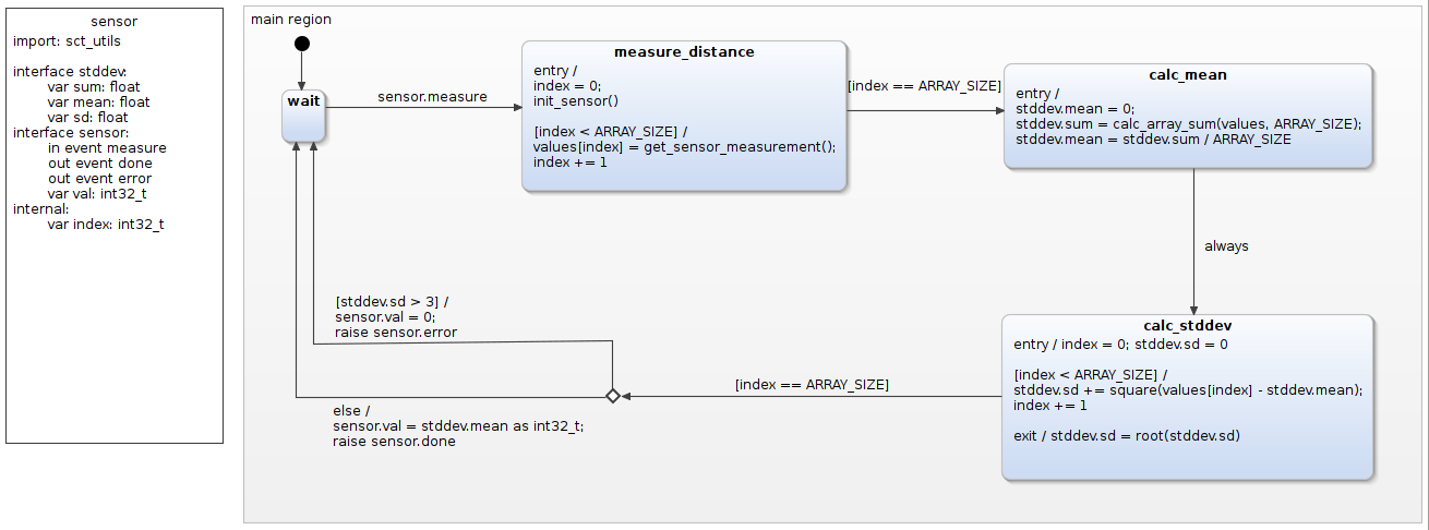 Working With Arrays In Yakindu Statechart Tools Professional Edition