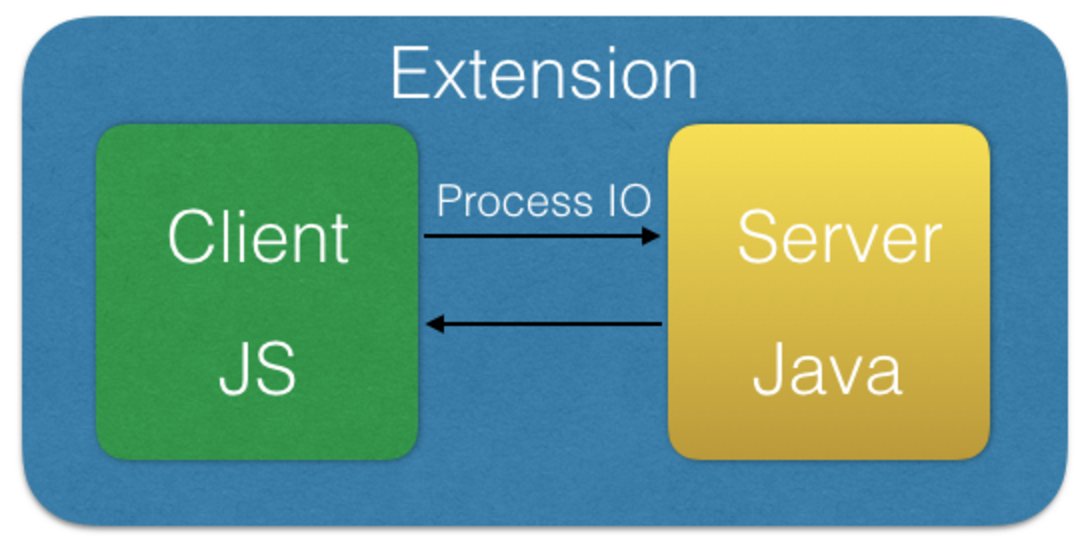 Integrating Xtext Language Server Support in Visual Studio Code