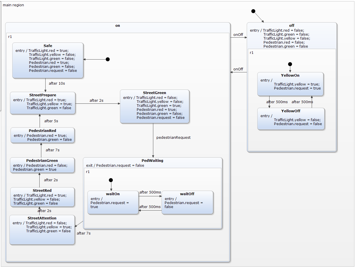 How to program an Arduino with State Machines in 5 minutes