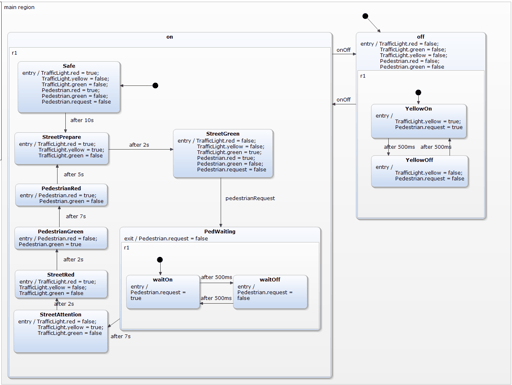 How to program an Arduino with State Machines in 5 minutes