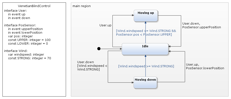 How to use state machines for your modeling (Part 1)