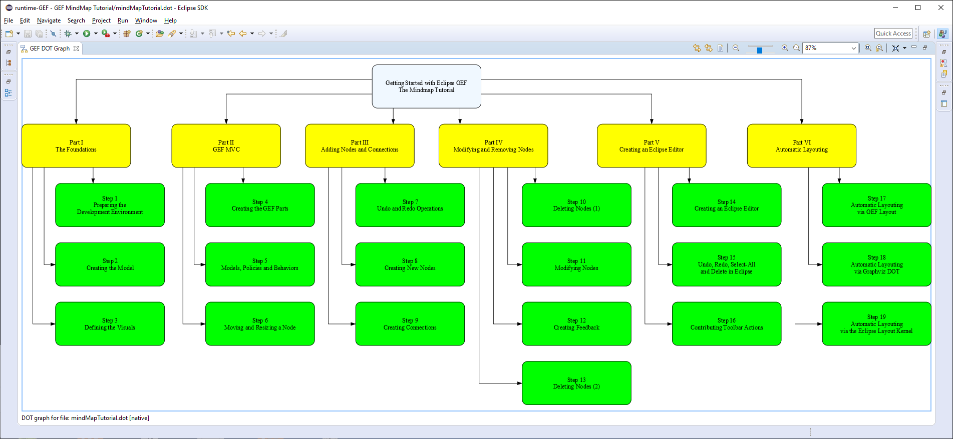 Getting started with Eclipse GEF – the Mindmap Tutorial