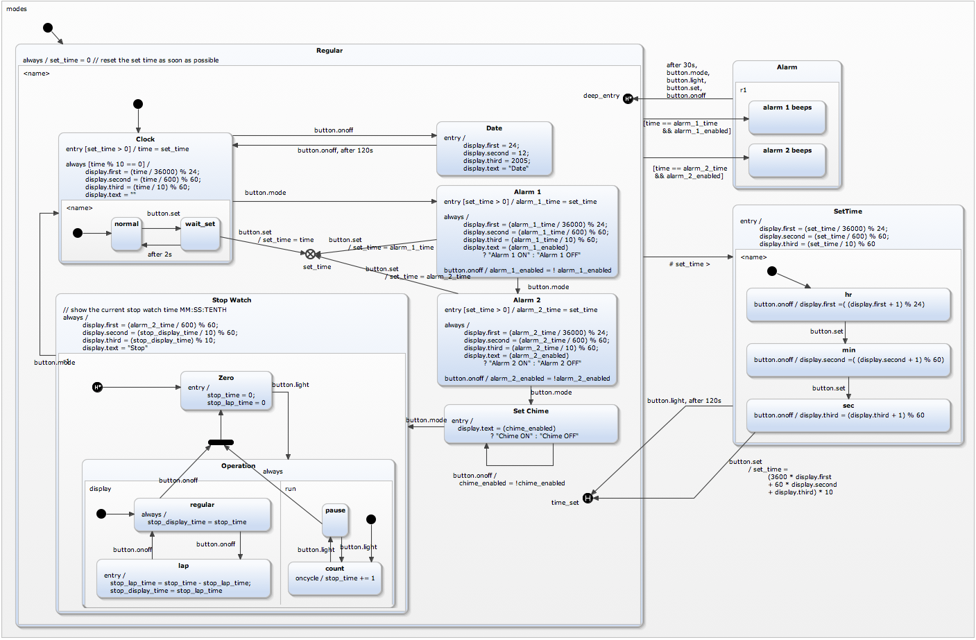Statechart Tools 2.6.0 – New and noteworthy