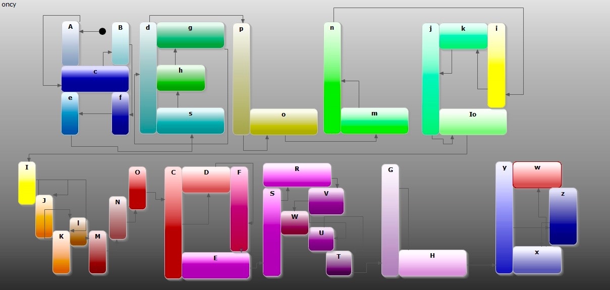 Style your statecharts with YAKINDU Statechart Tools