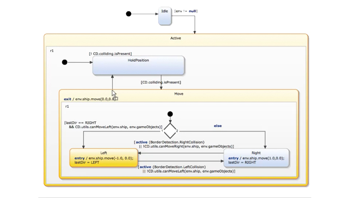 Statechart modeling for Java development